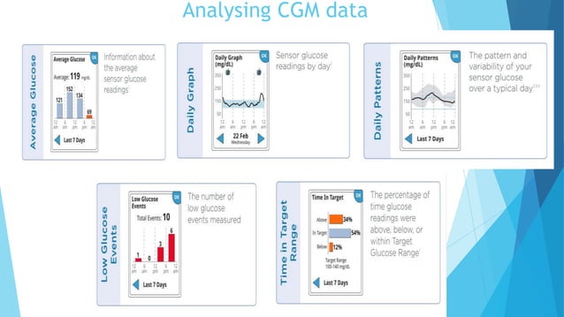 My experience with CGM.pptx