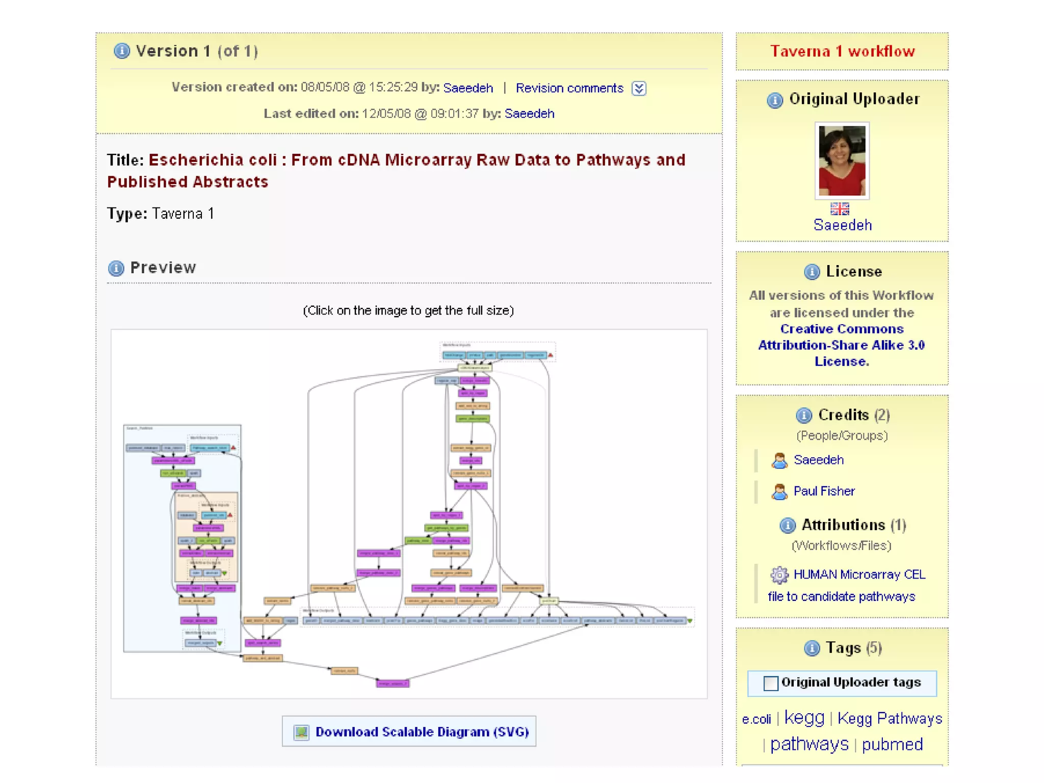 myExperiment - Defining the Social Virtual Research Environment | PPT