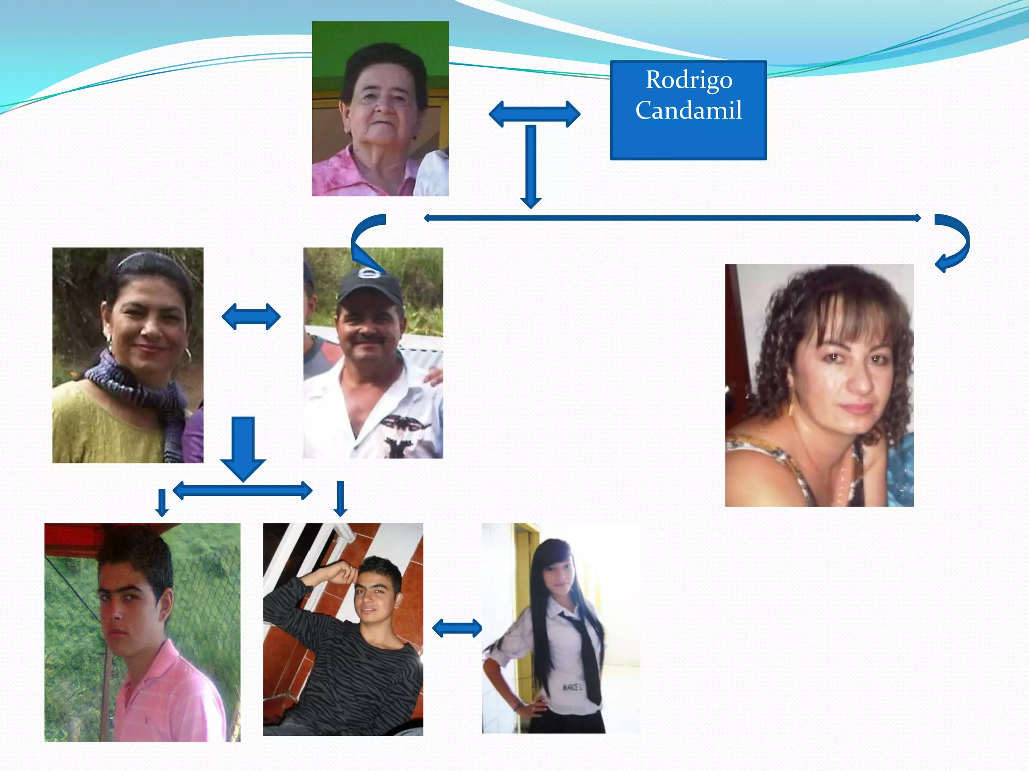My family mauro candamil | PPTX
