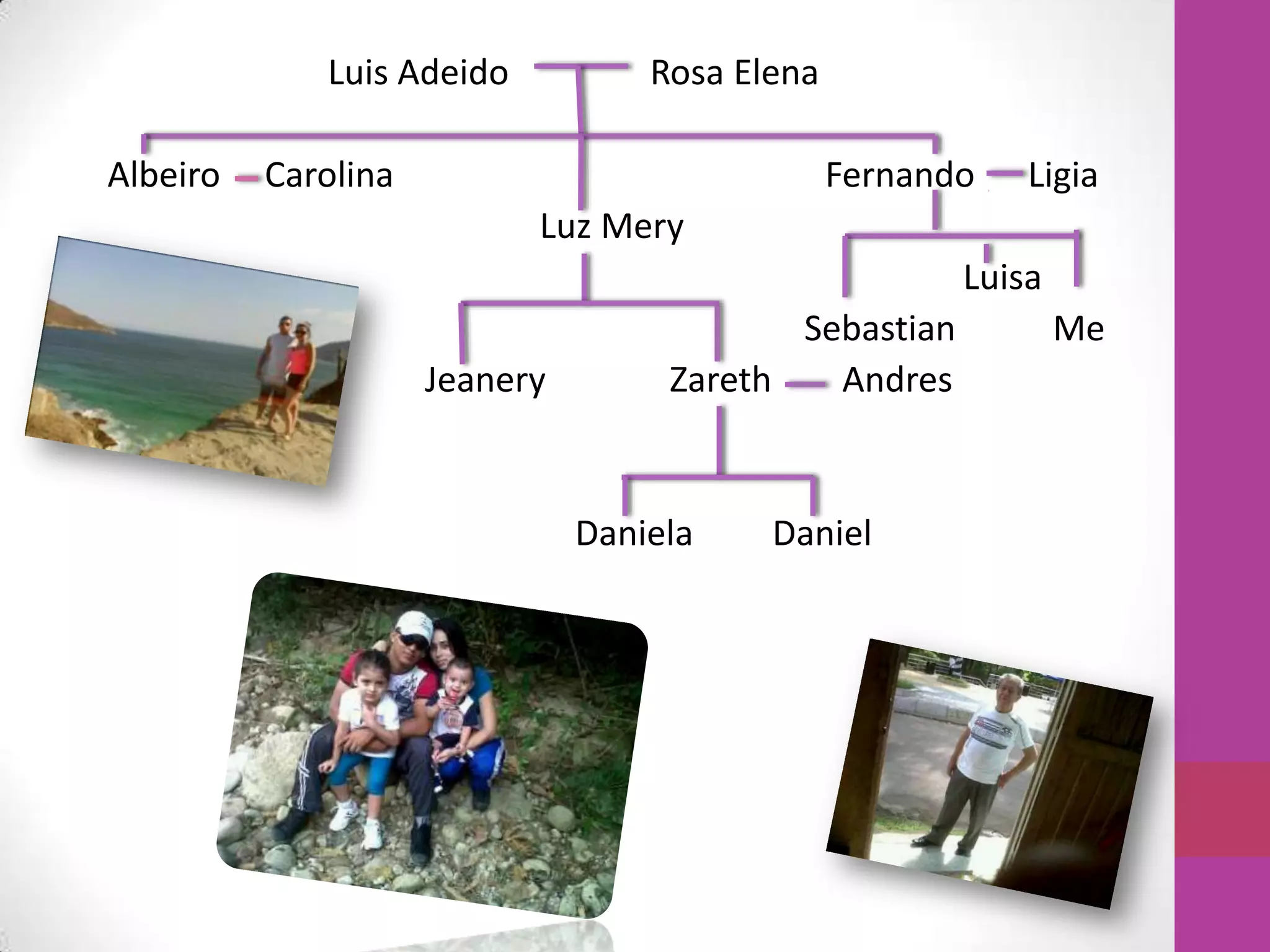 My family project | PPT