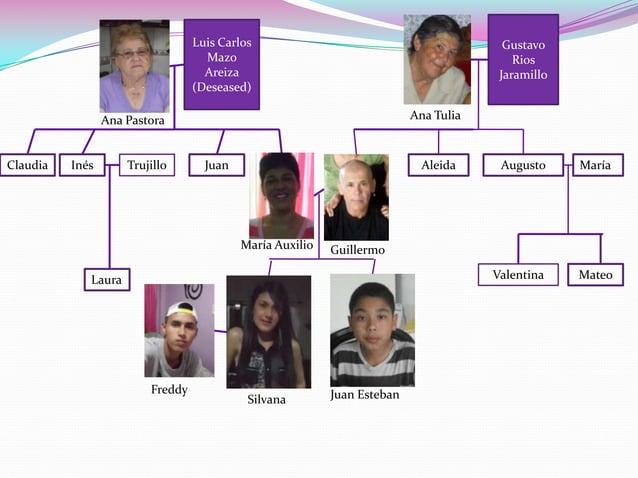 My family project | PPT