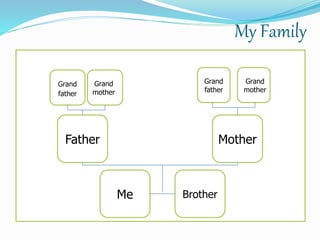 My family tree | PPTX