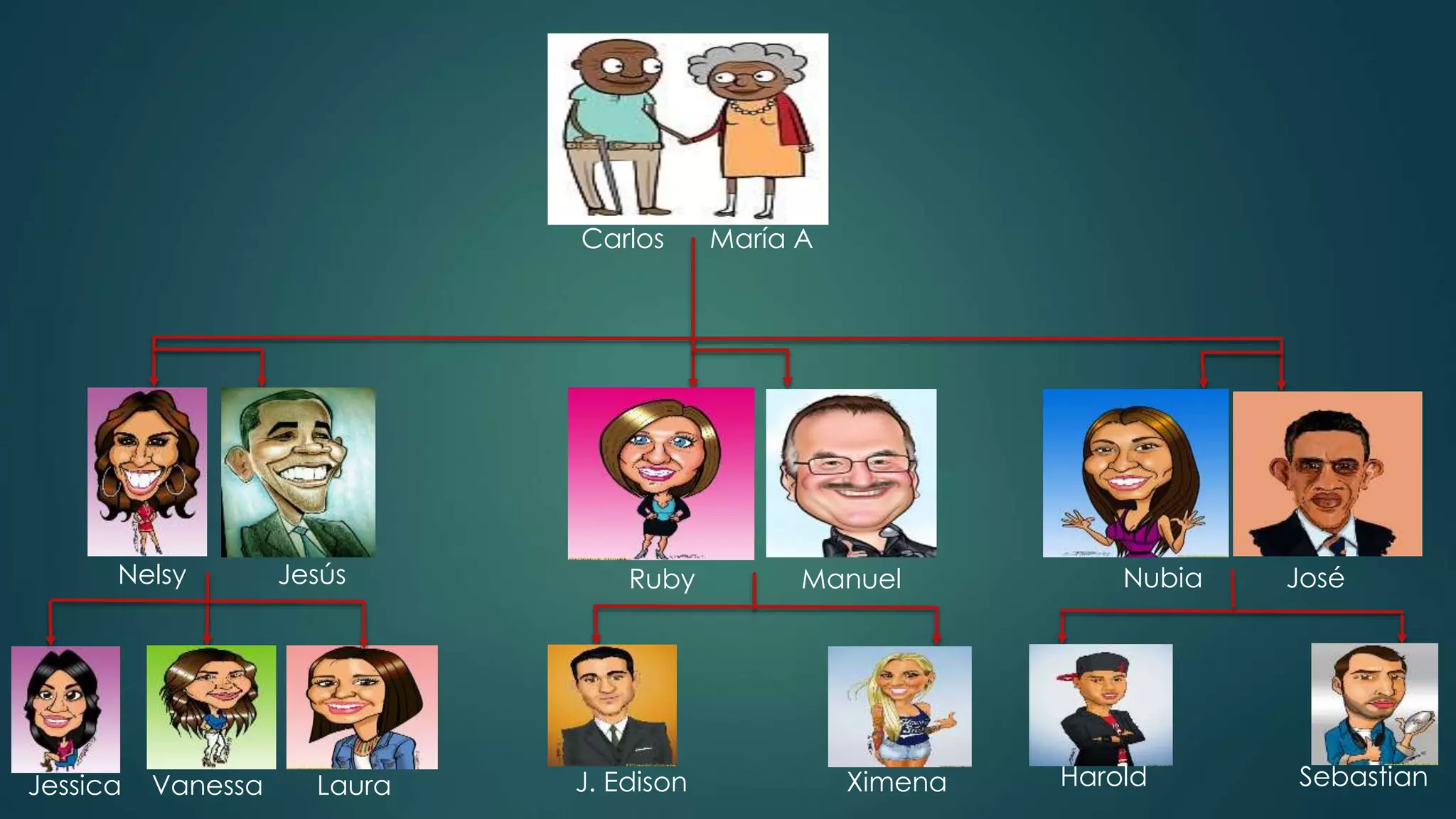 My family tree | PPTX