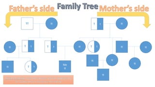My family tree opr | PPT