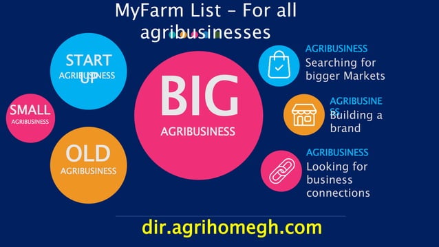 MyFarm List - Directory for agribusiness | PPTX | Agriculture | Industries