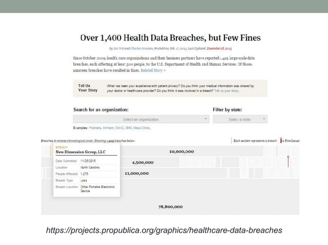 My favorite health data sets | PPT