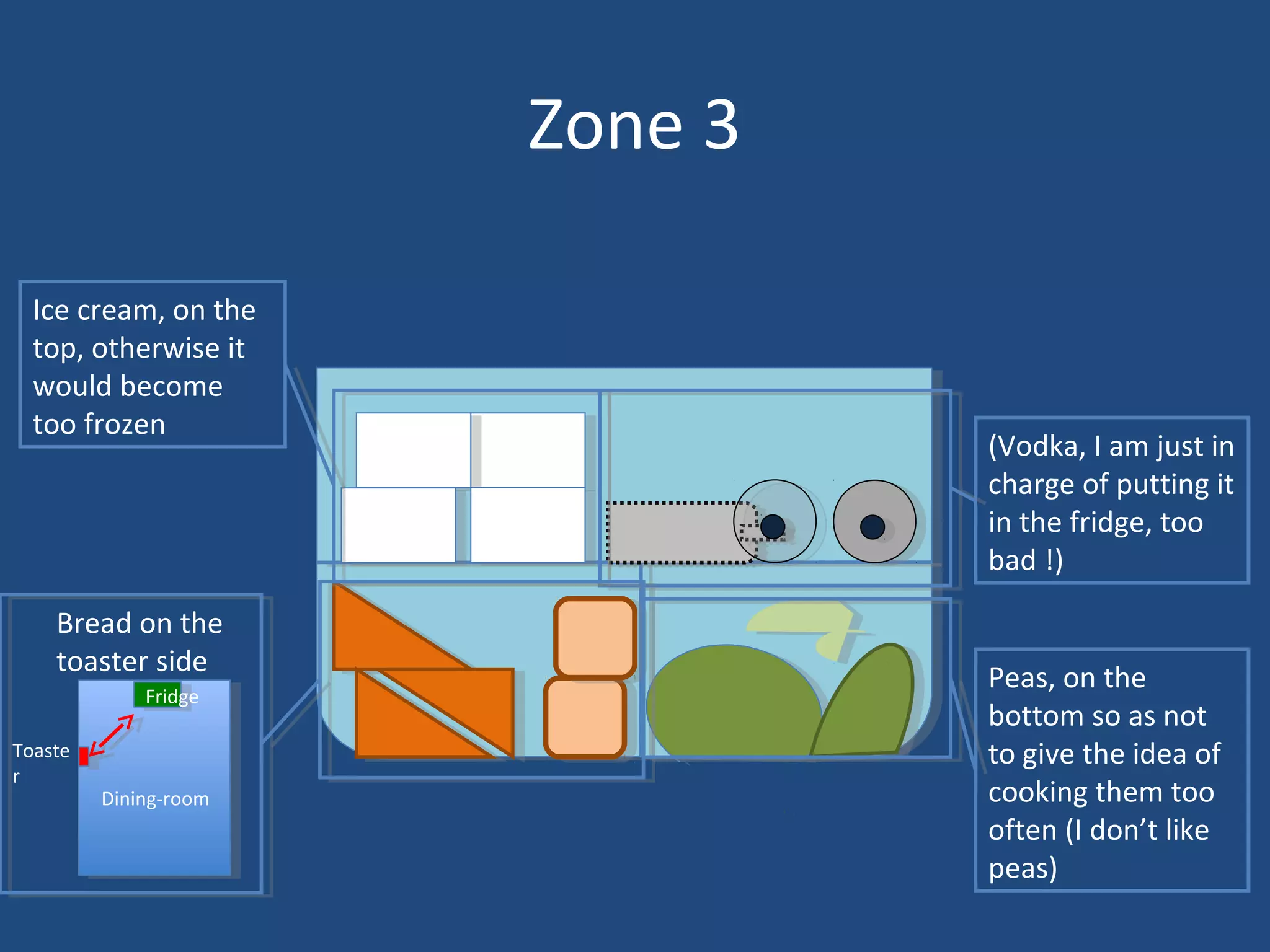 My favorite room and why | PPT