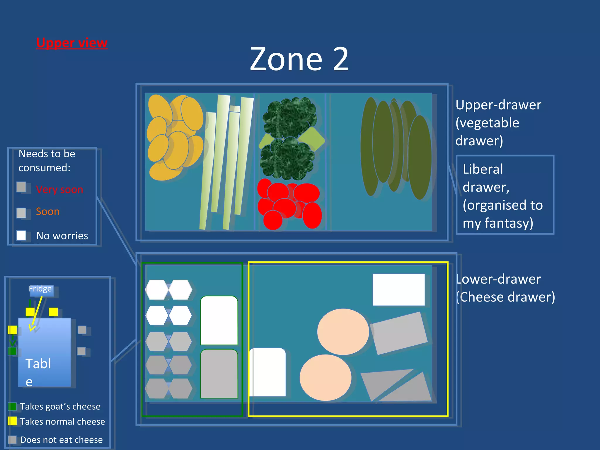 My favorite room and why | PPT