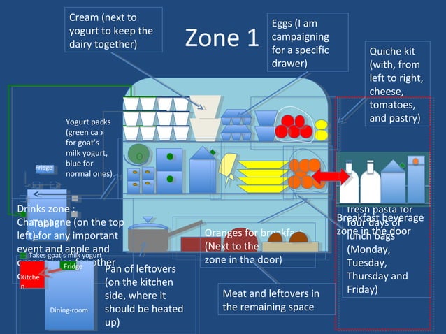 My favorite room and why | PPT