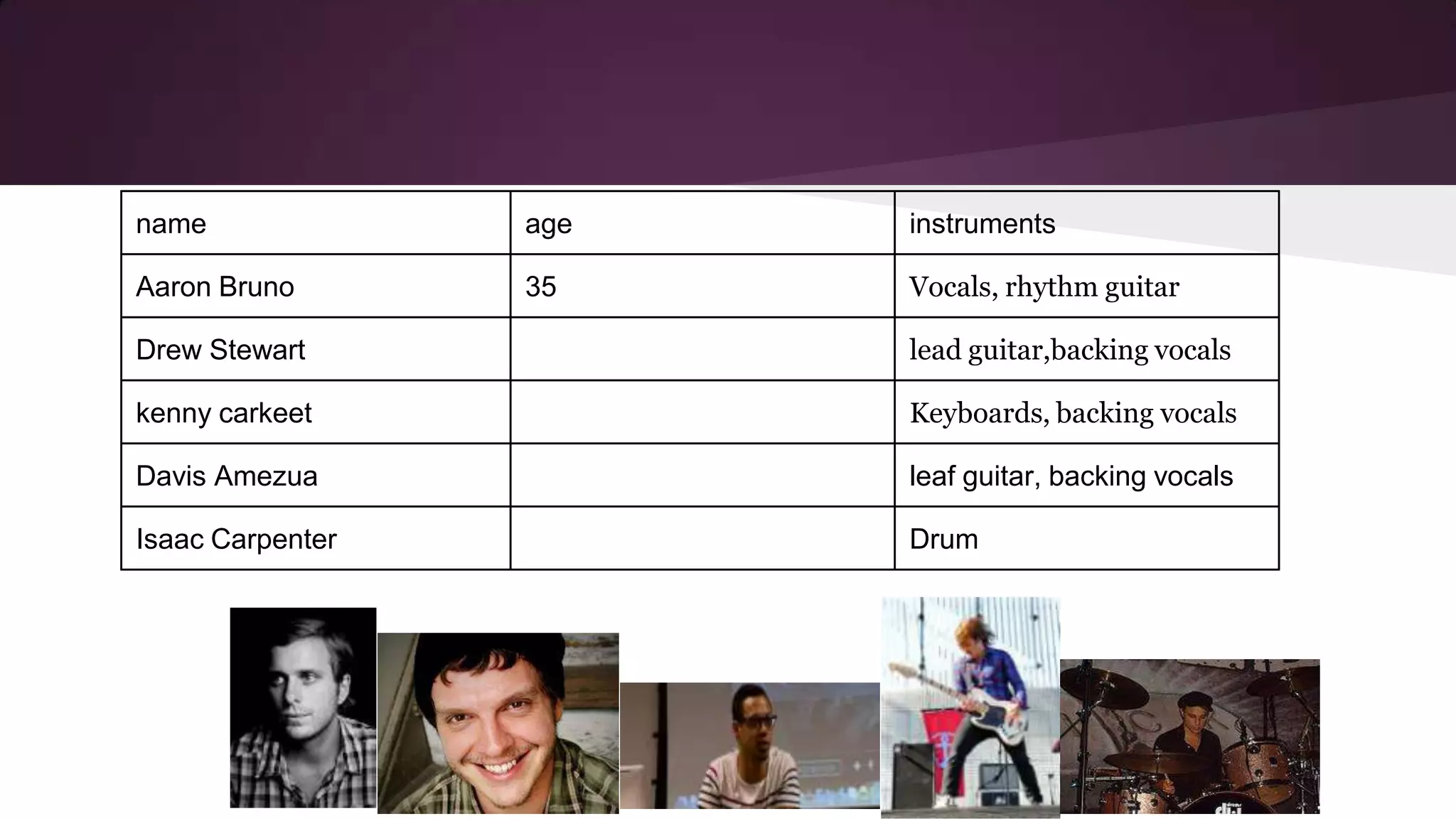 My favorite song | PPTX