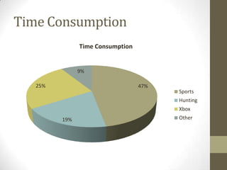 My favourite pastime | PPT