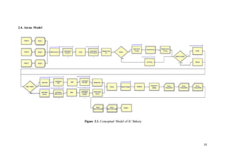 Bakery Production Using Arena Simulation | DOCX