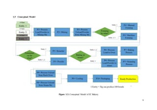 Bakery Production Using Arena Simulation | DOCX