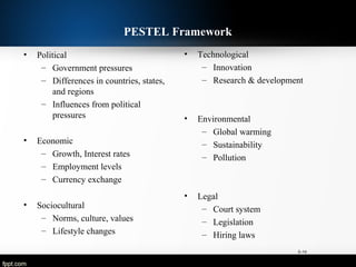 PESTAL ANALYSIS WITH EXAMPLE | PPT