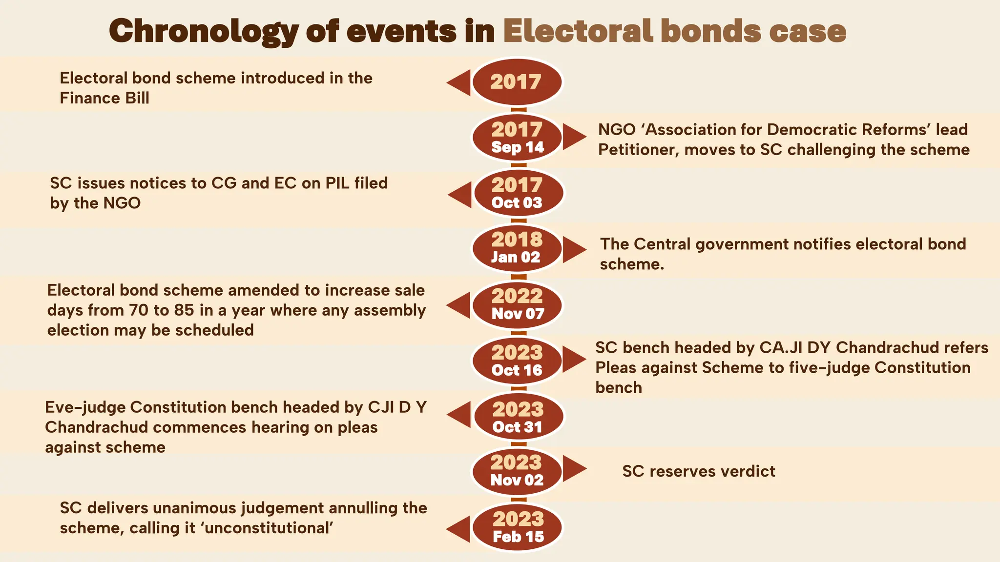 Final Case study on Electoral Bonds Scheme | PDF