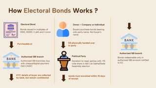 Final Case study on Electoral Bonds Scheme | PDF