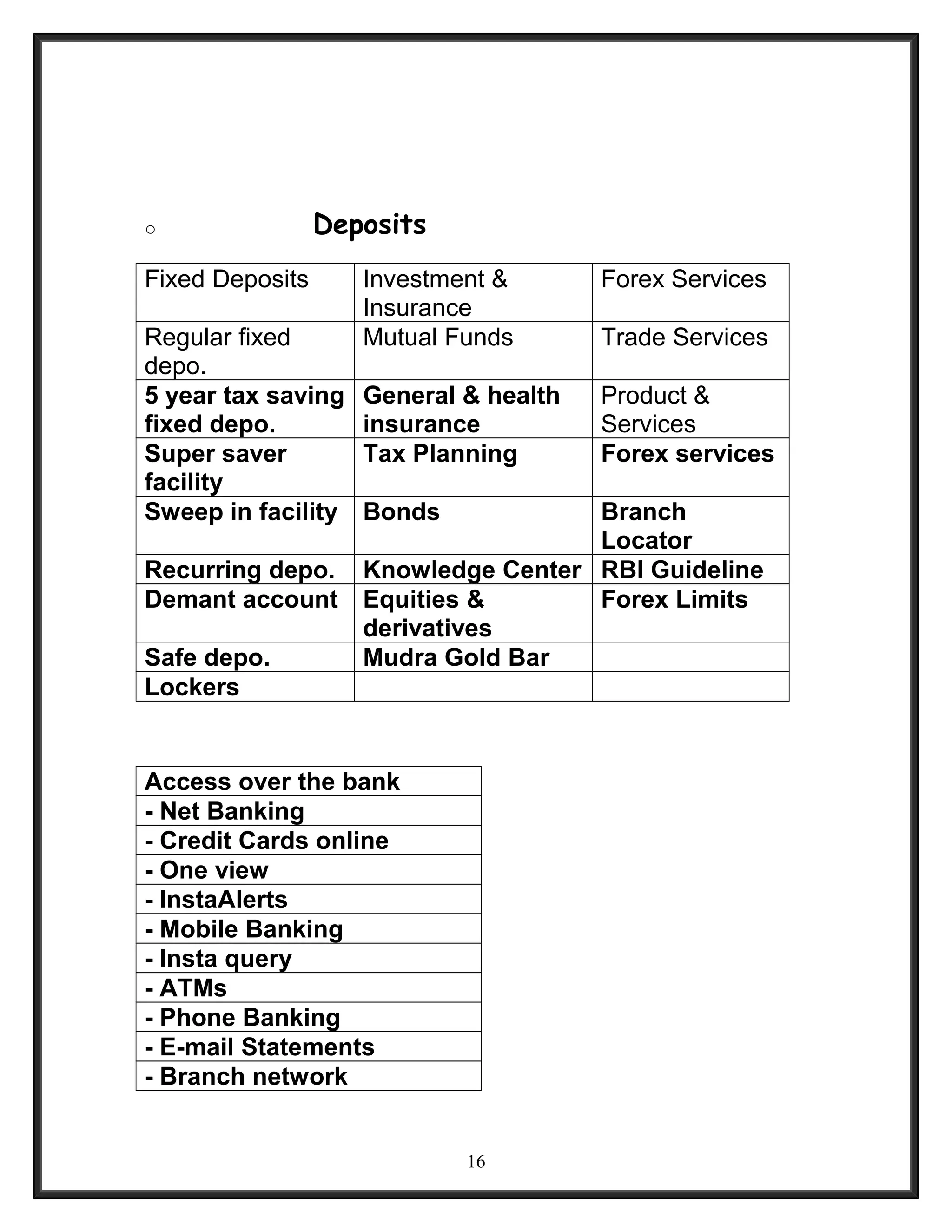 HDFC bank project report | DOC