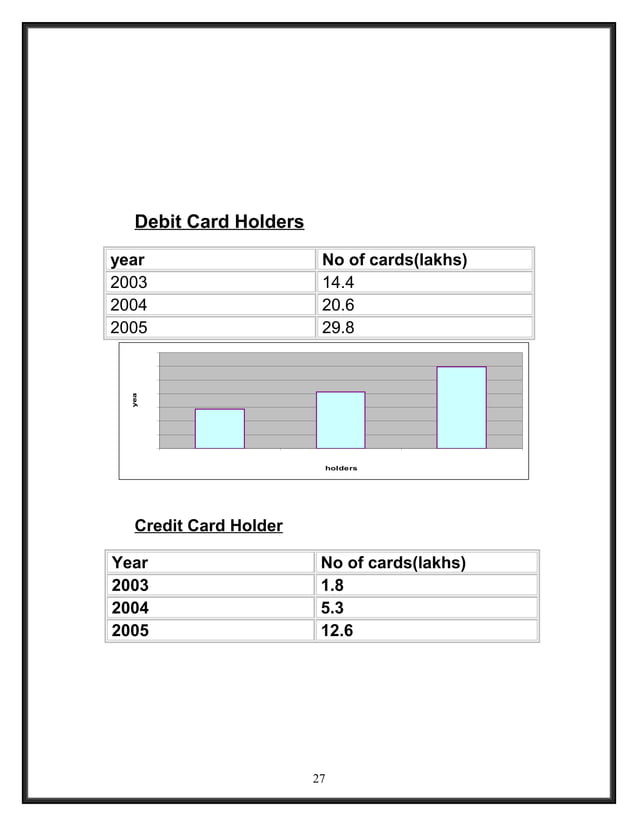 HDFC bank project report | DOC | Business Banking & Finance | Business