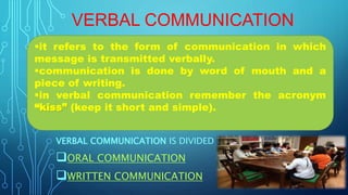 Importance of Communication | PPT
