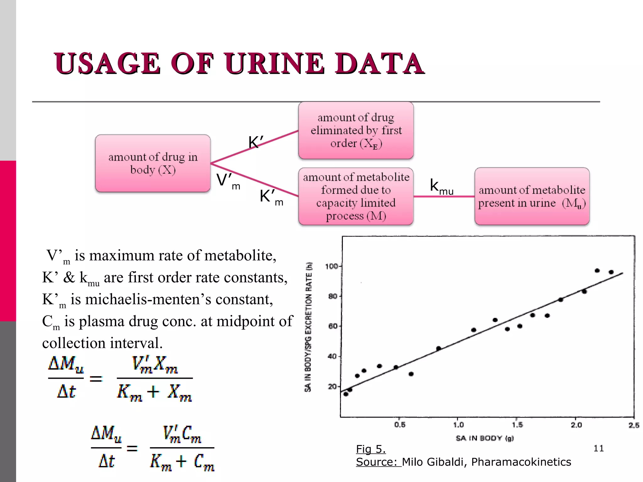 Michaelis-menten kinetics | PPT