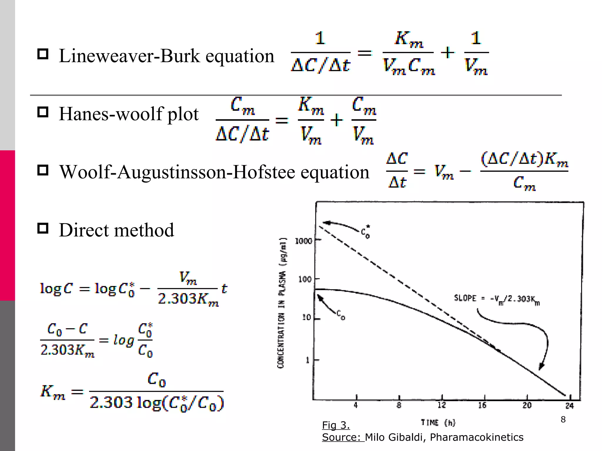 Michaelis-menten kinetics | PPT