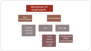 Anaphylactic Shock | PPTX
