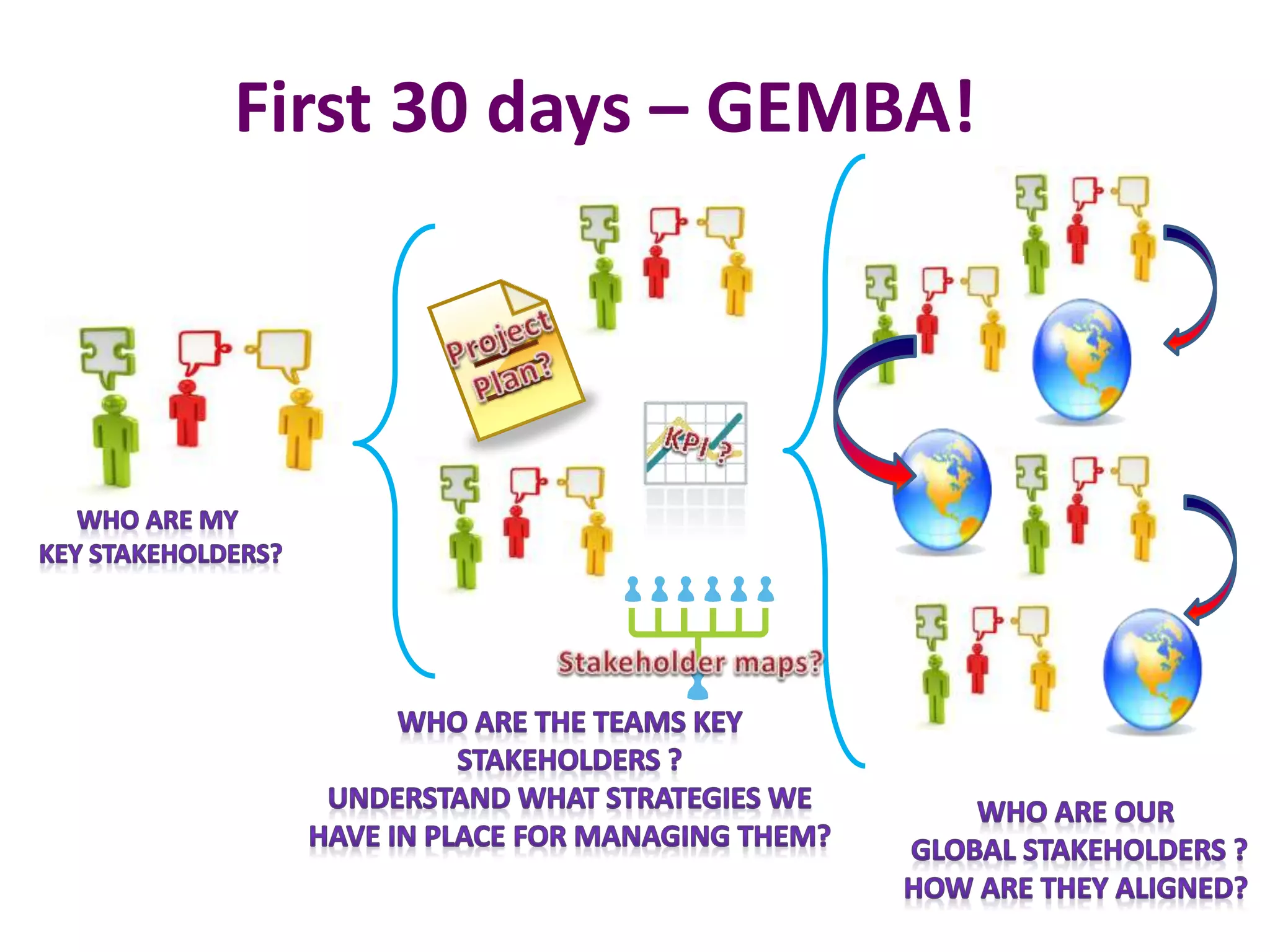 My first 30 – 60 – 90 | PPTX