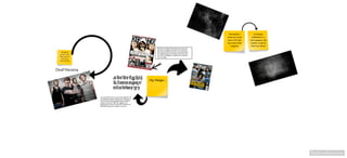 Ideas based on Research | PPT