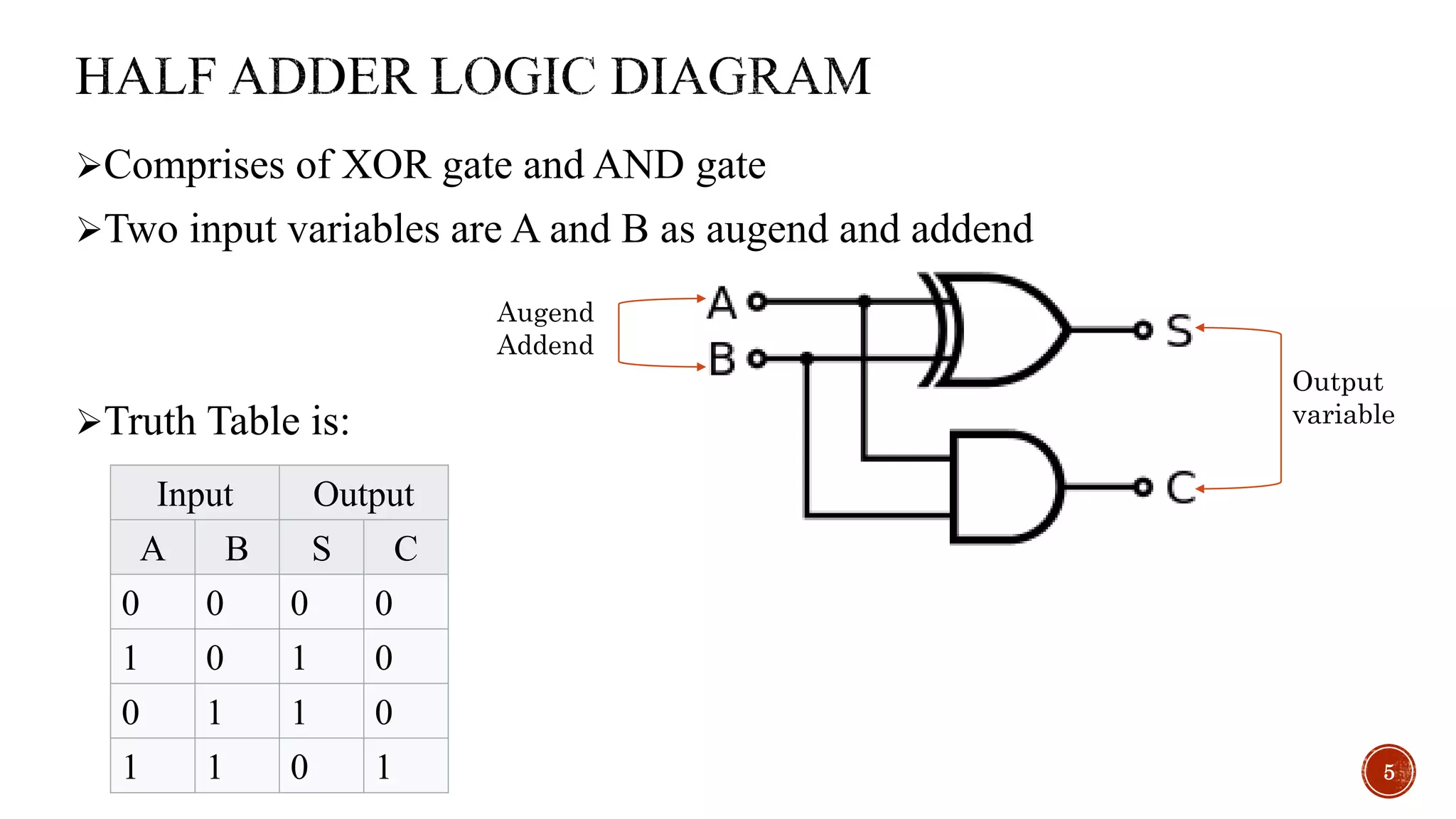 Half Adder_Digital logic_ | PPTX