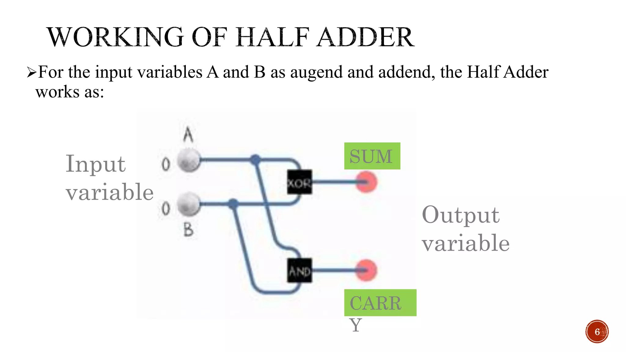 Half Adder_Digital logic_ | PPTX