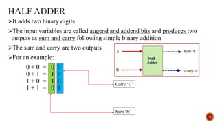 Half Adder_Digital logic_ | PPTX