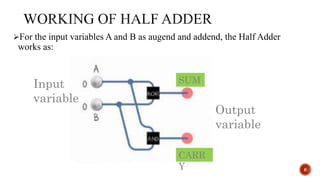 Half Adder_Digital logic_ | PPTX