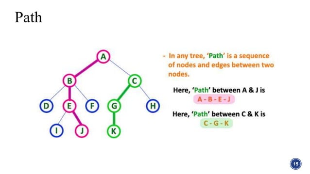 Tree in Graph Theory in Discrete structure | PPT