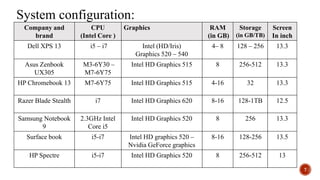 An overview of computer system | PPT