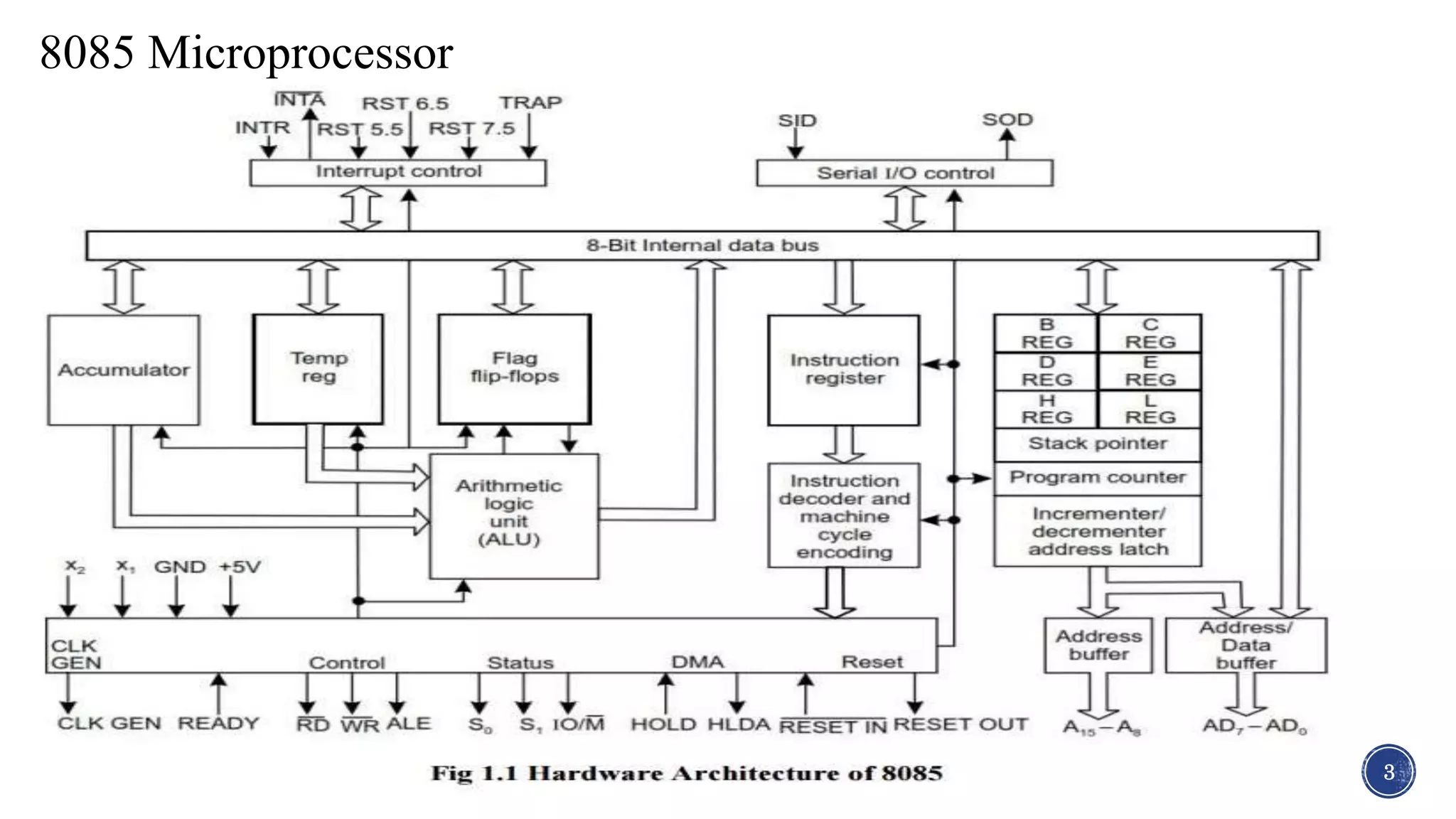 Branching instructions in 8086 microprocessor | PPTX