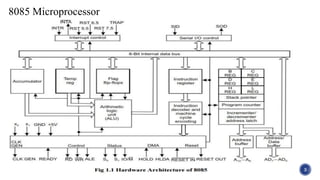Branching instructions in 8086 microprocessor | PPTX
