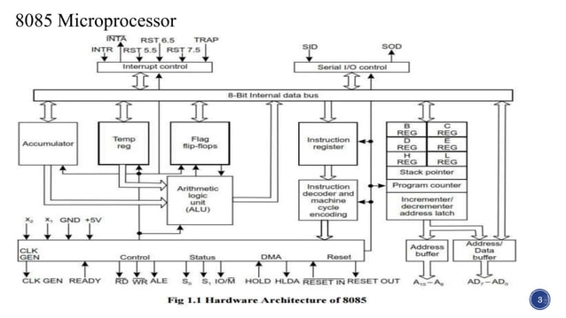 Branching instructions in 8086 microprocessor | PPTX