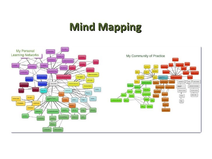 My Personal Learning Network