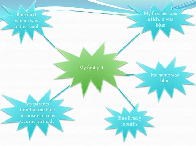 My first pet | PPT