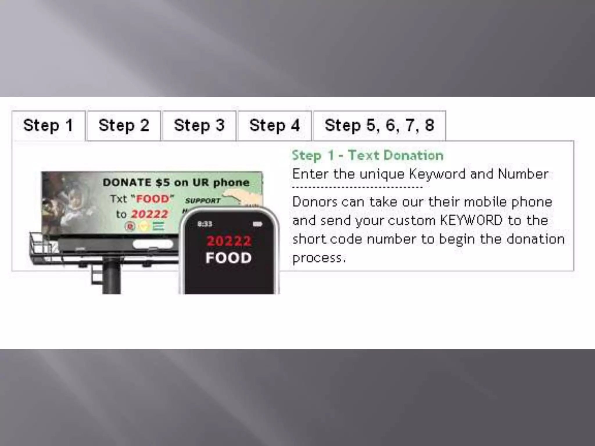 Charity Donation, Text Donation | PPT