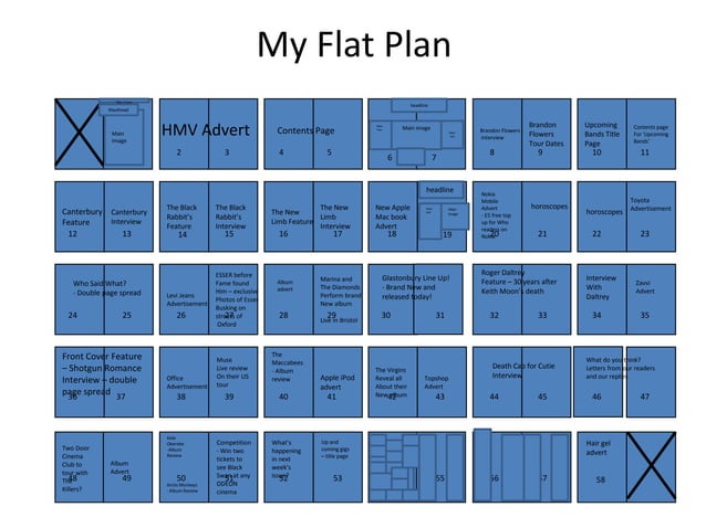 My flat plan | PPT