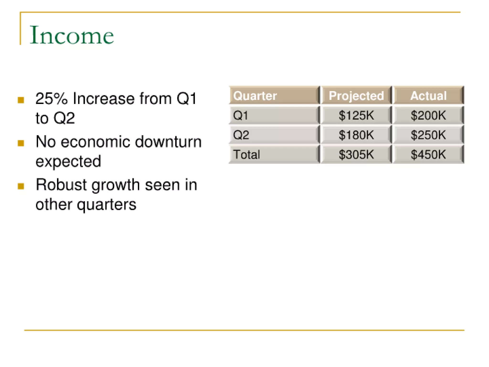 My Format Table | PDF