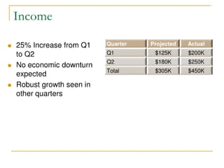 My Format Table | PDF