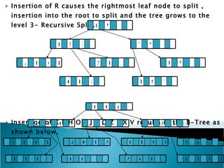 My File Structure Btrees Project Report | PPT