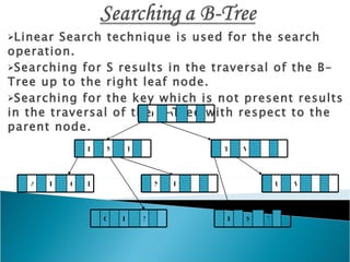 My File Structure Btrees Project Report | PPT