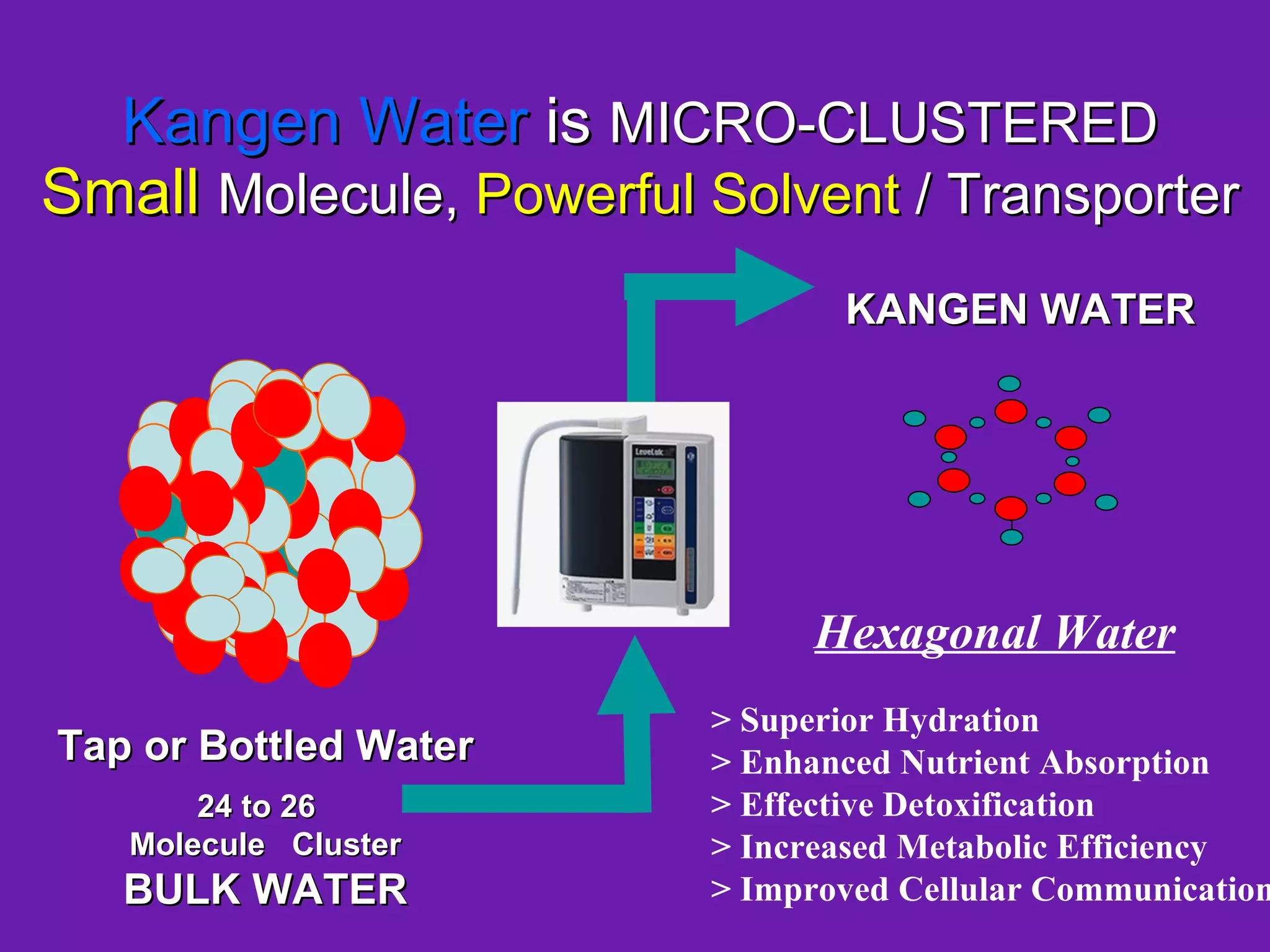 My full kangen presentation updated 10 26-11 | PPT | Chemistry | Science