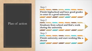 My Future Self Portrait.pptx