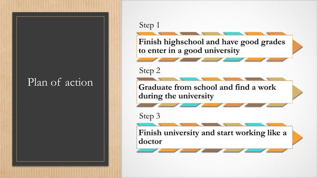 My Future Self Portrait.pptx | College Planning | College Education