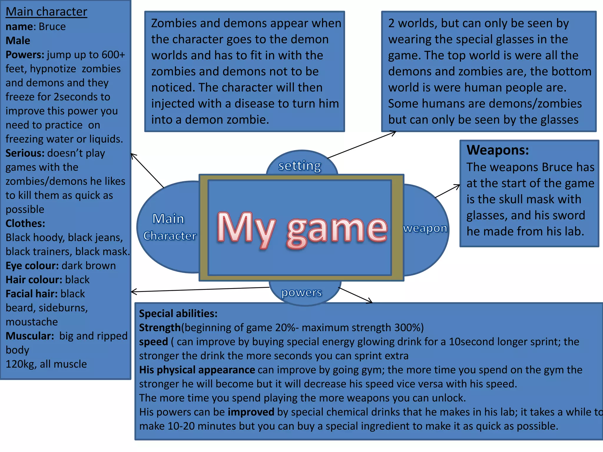 My game mind map and moodboard | PPT
