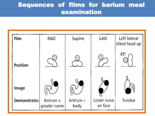 Learn Barium Meal & Follow Through